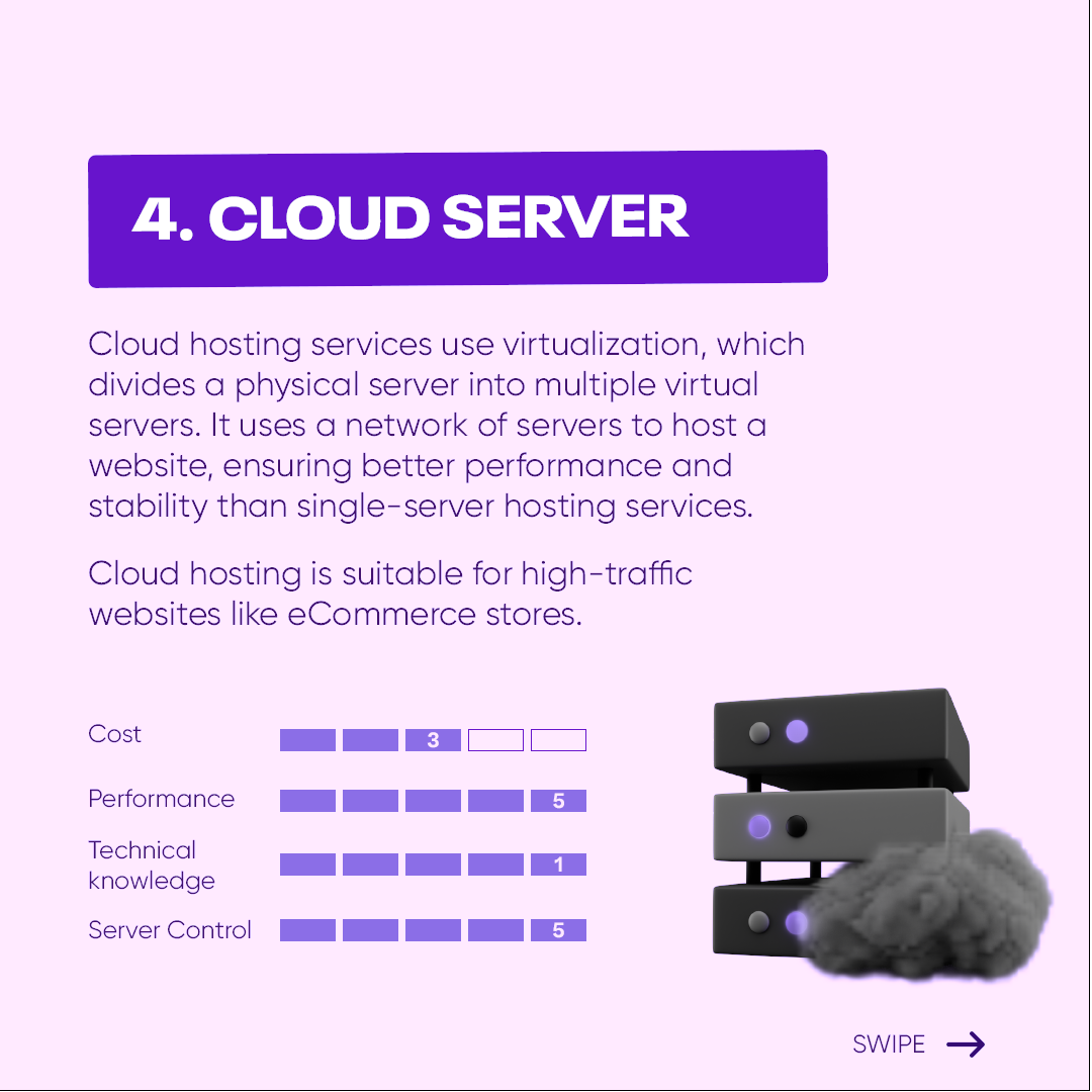 Different Types of Web Hosting Packages and Their Performance Levels ...