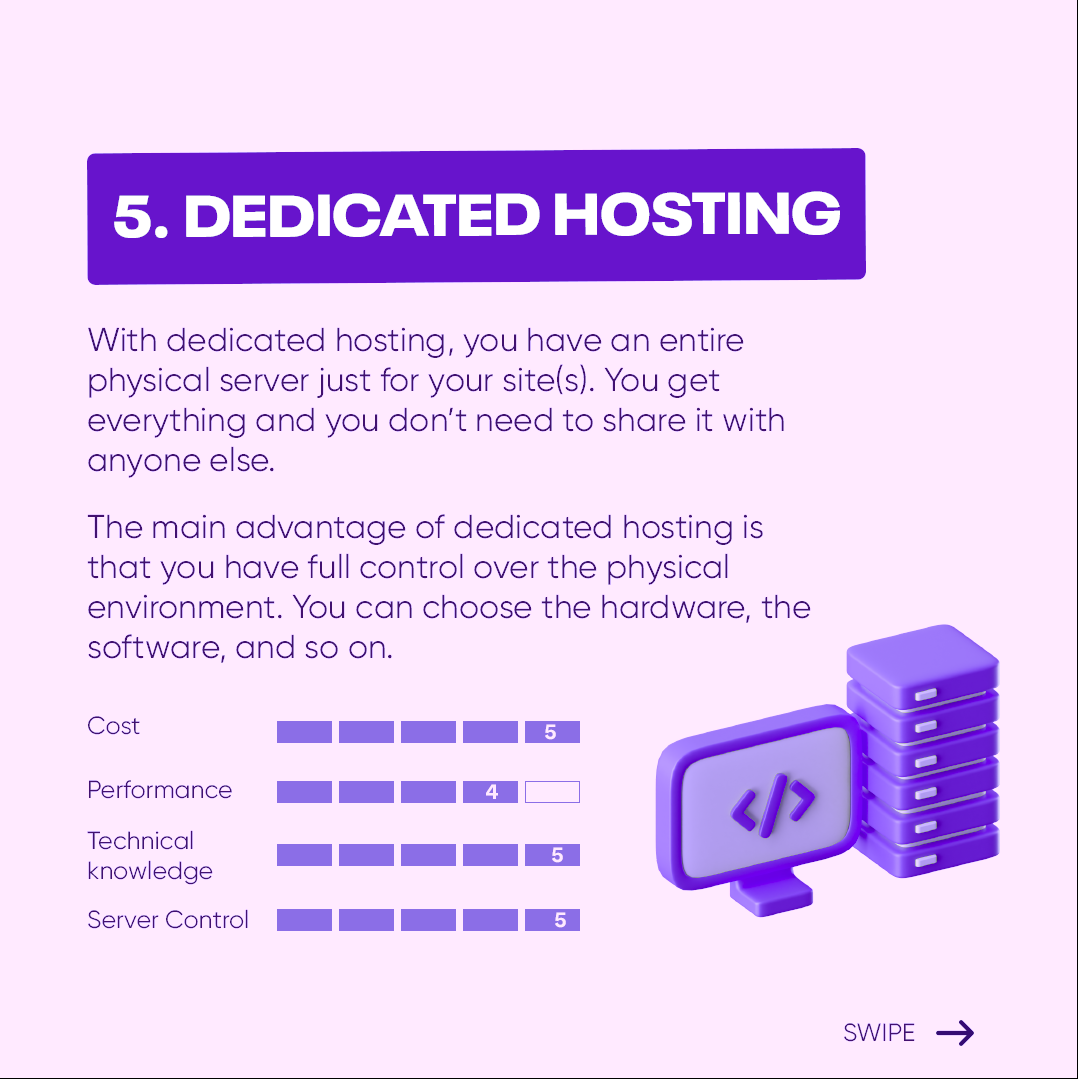 Different Types of Web Hosting Packages and Their Performance Levels ...