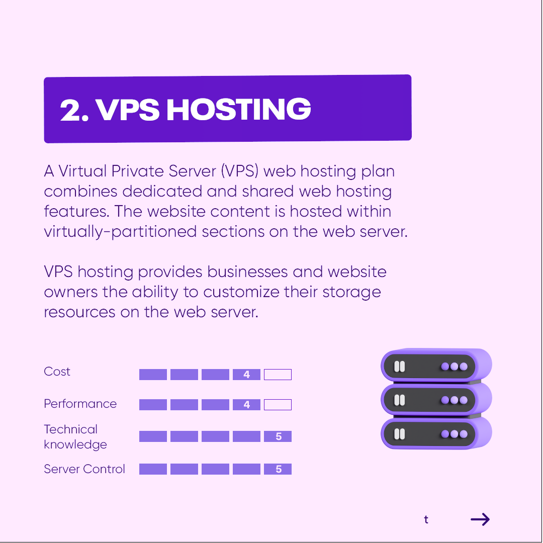 Different Types of Web Hosting Packages and Their Performance Levels ...