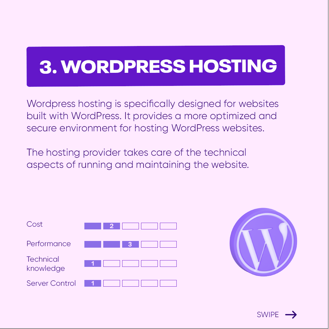 Different Types of Web Hosting Packages and Their Performance Levels | HarmonWeb Blog